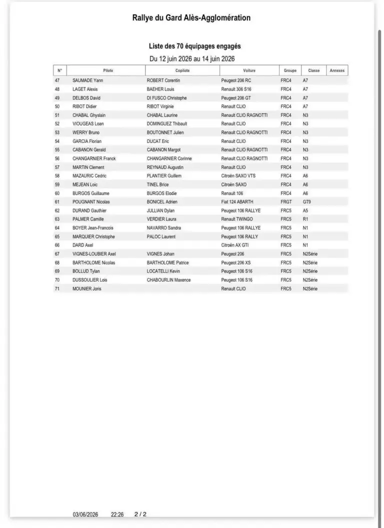 Liste des engagés rallye du Gard 2026