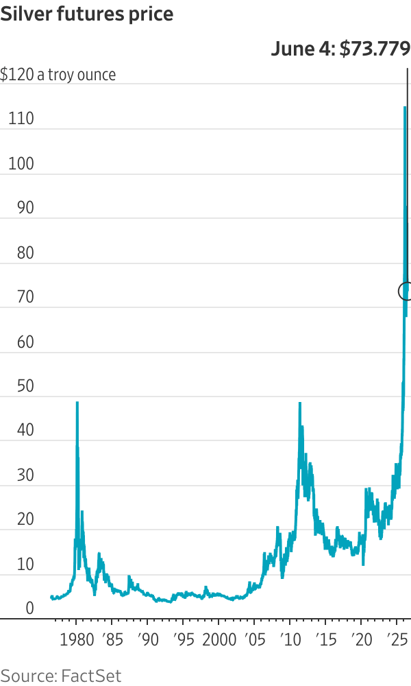 The IPO market is so hot a 140-year-old silver mine just went public