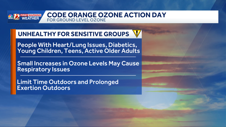 Ozone levels prompt Code Orange alert in the Piedmont Triad in North ...