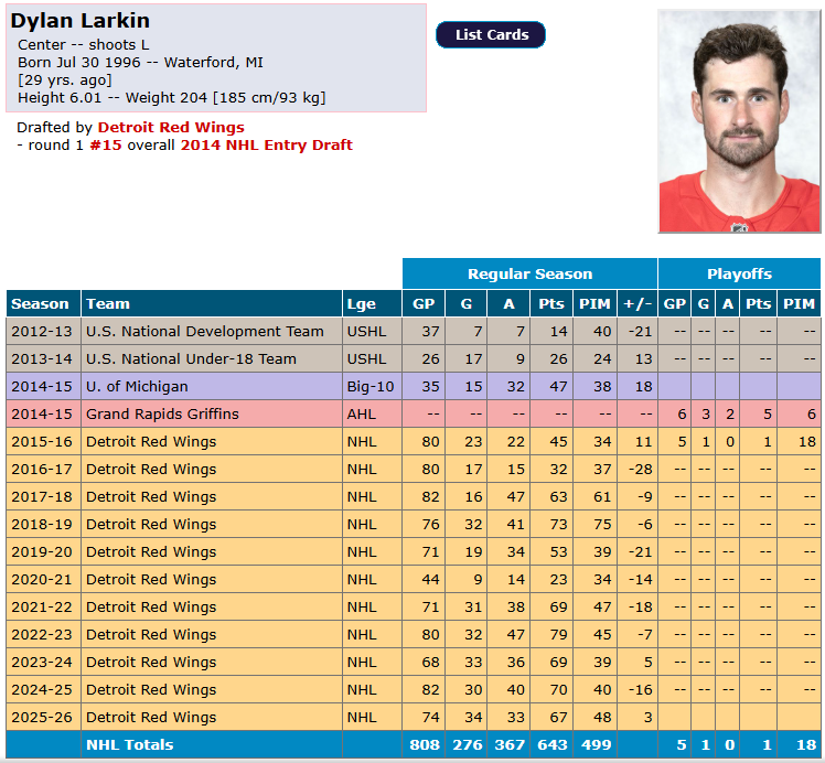 Dylan Larkin is asking to be traded: Kent Hughes needs to call Steve ...