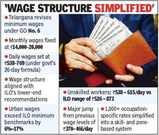 T's wage revision stays close to ILO's lower benchmarks