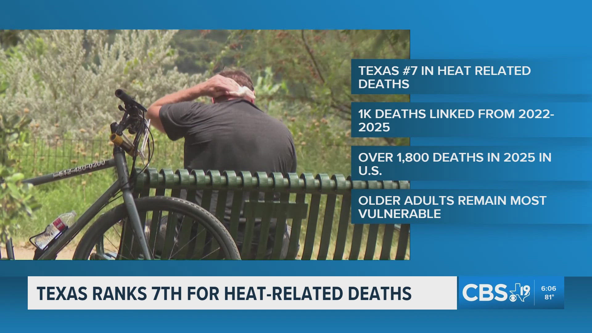 Texas ranks among deadliest states for heat-related deaths