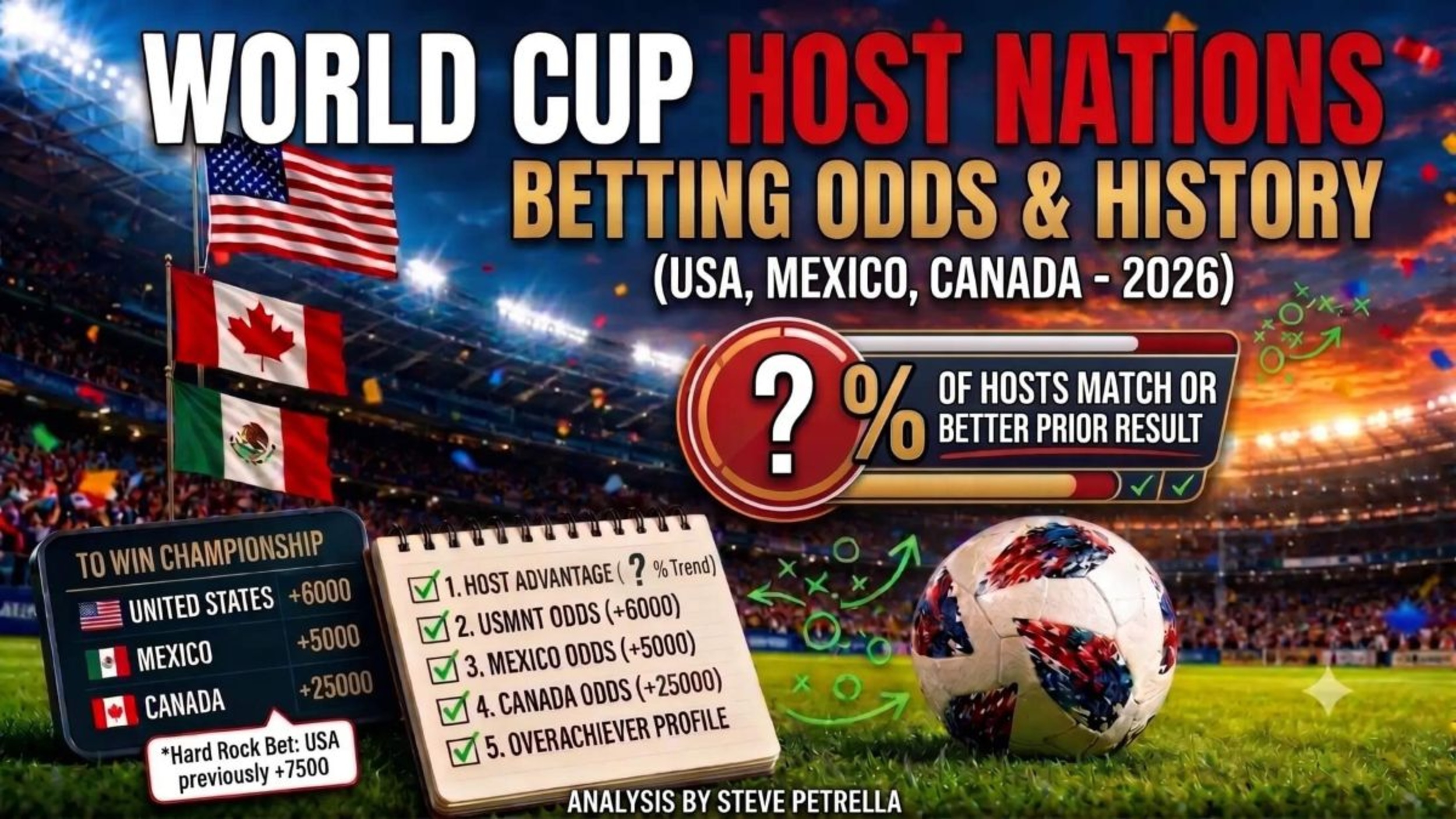 2026 World Cup odds for host nations: Can USA, Mexico or Canada win on ...