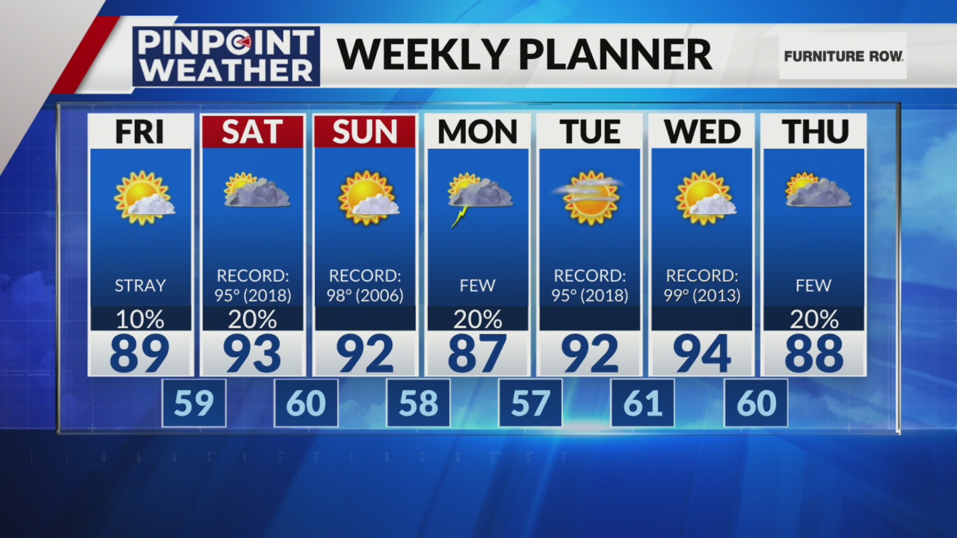 Denver weather: High heat in the forecast