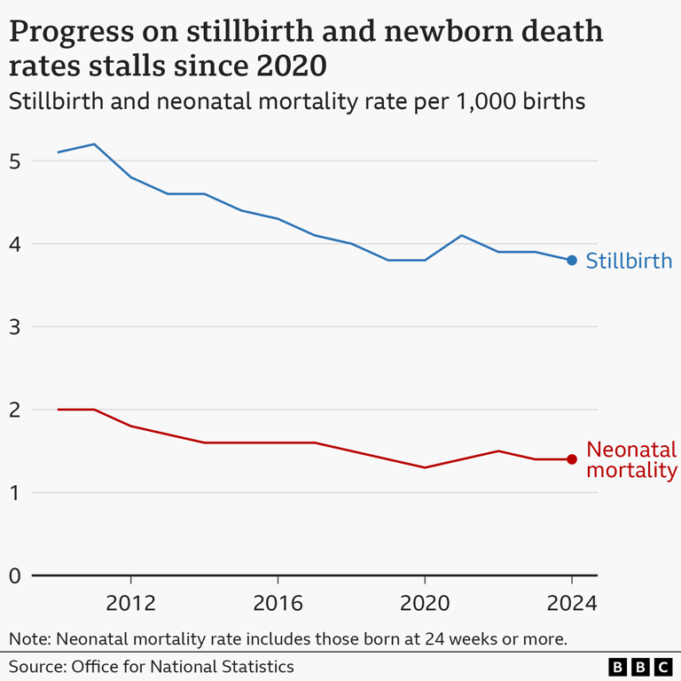 One in four births in England is now emergency caesarean, BBC analysis ...