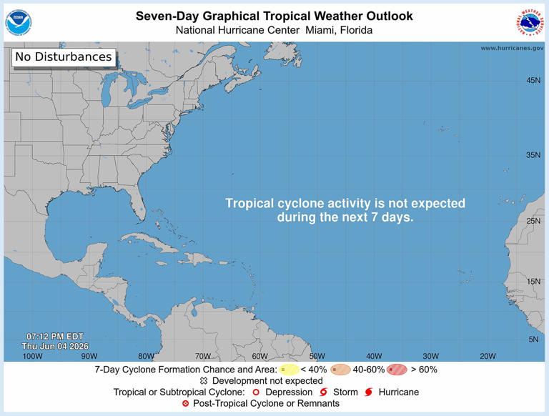 Florida’s humidity is taking a short vacation