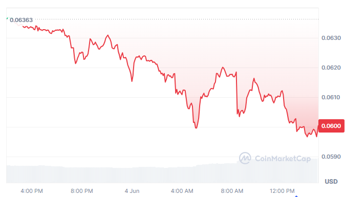 Cronos price prediction 2026-2032: Will CRO reach $1?