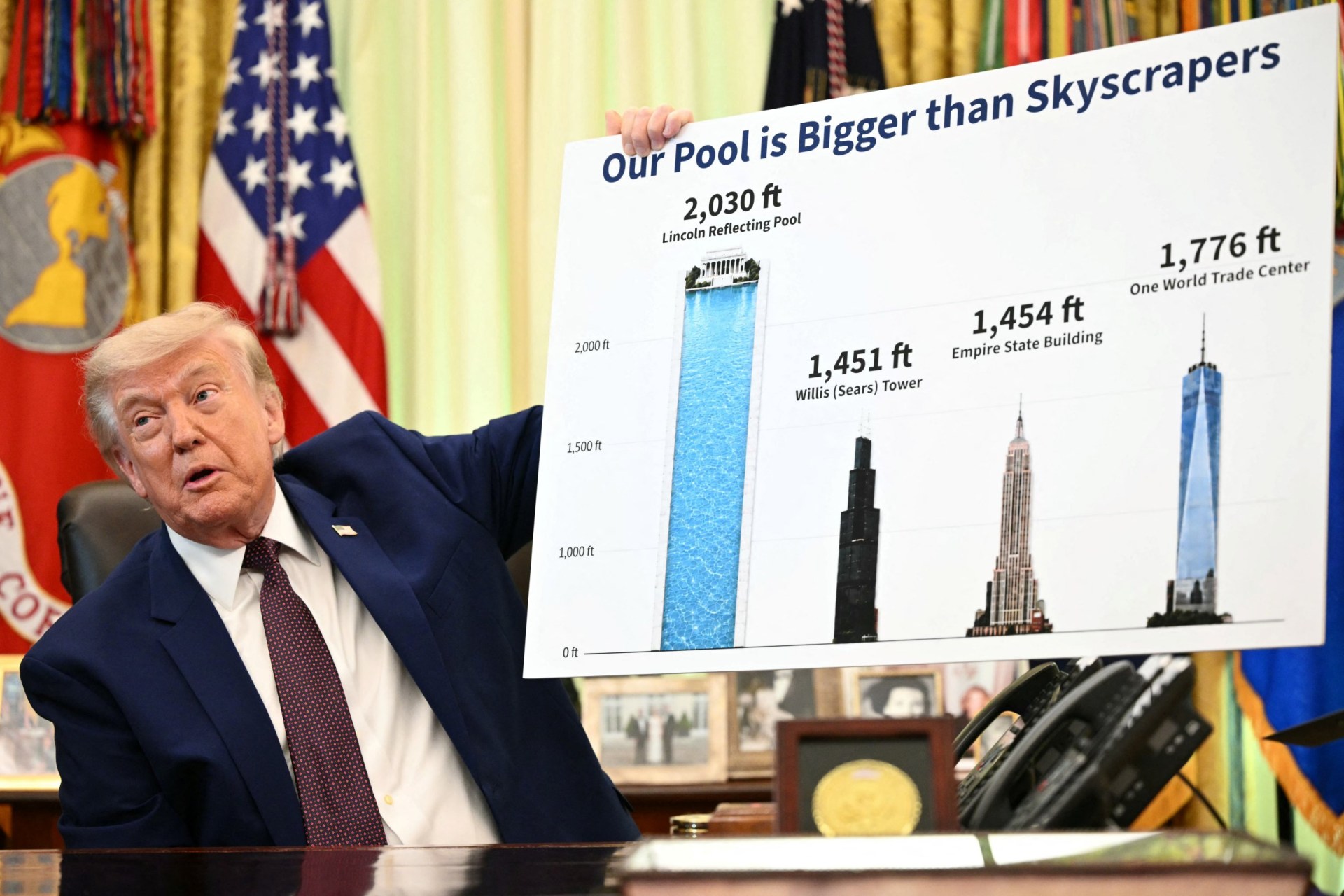 Trump’s bizarre brag about reflecting pool ‘bigger than Empire State ...