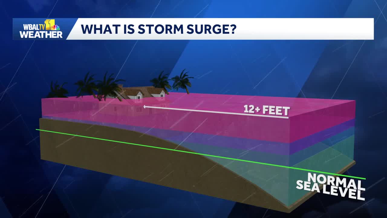 Weather talk explains dangers of storm surge