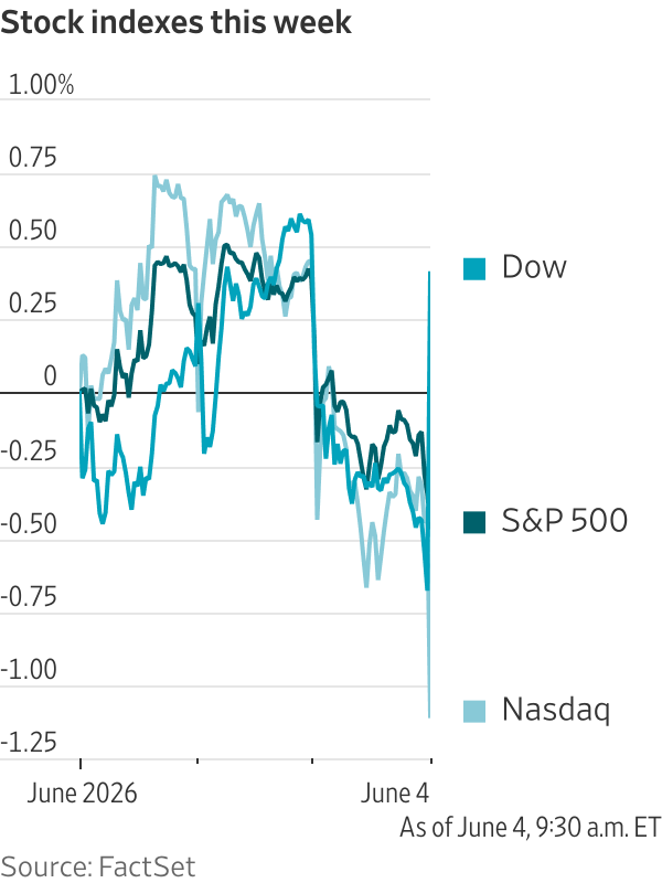 Dow notches fresh record, buoyed by healthcare, financial stocks