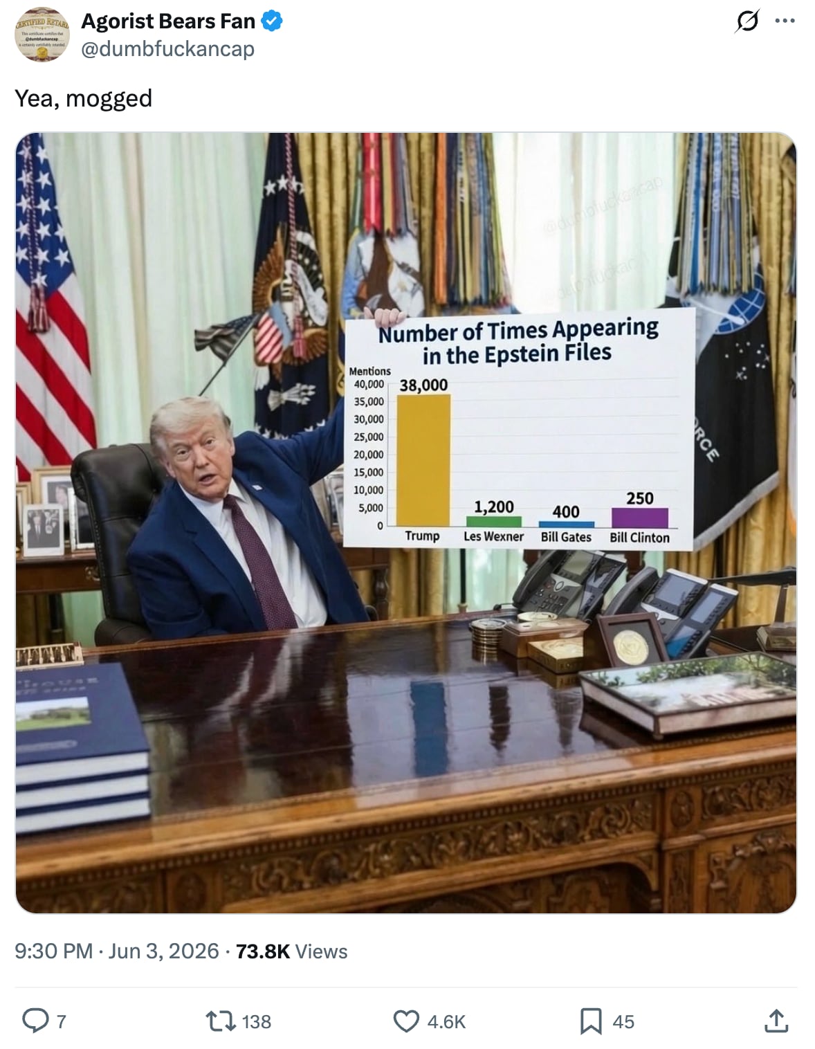 Team Trump roasted over cringe new MAGA buzzwords