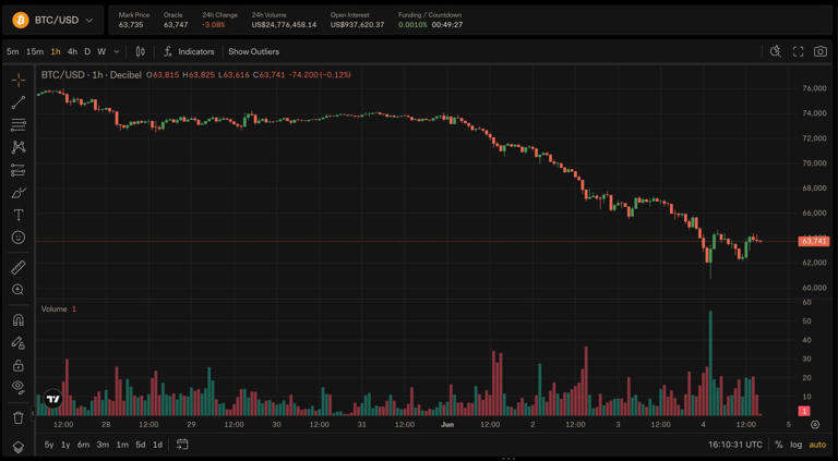 50-year veteran futures trader issues stark warning on Bitcoin