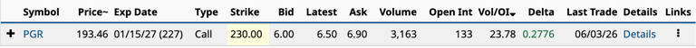 3 reasons why unusual options activity in Progressive stock may point ...