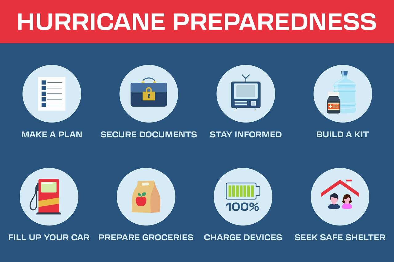 Texans urged to prepare, stay informed during hurricane season