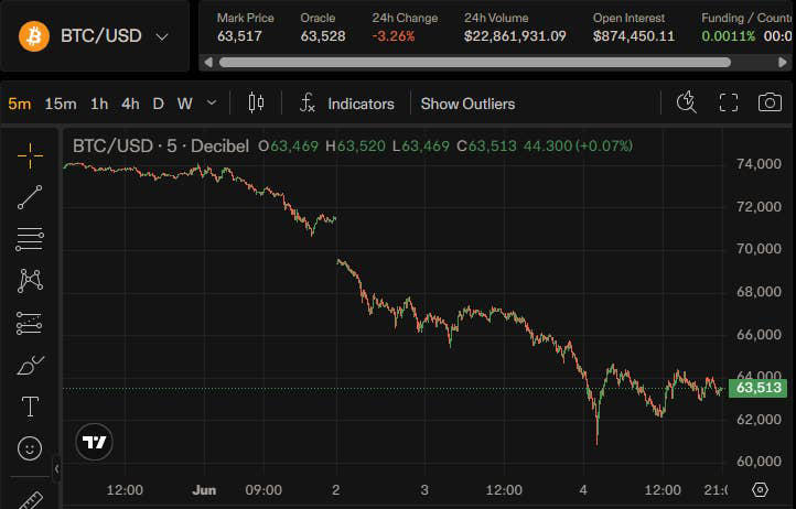 172-year-old bank makes 2026 Bitcoin prediction amid market crash