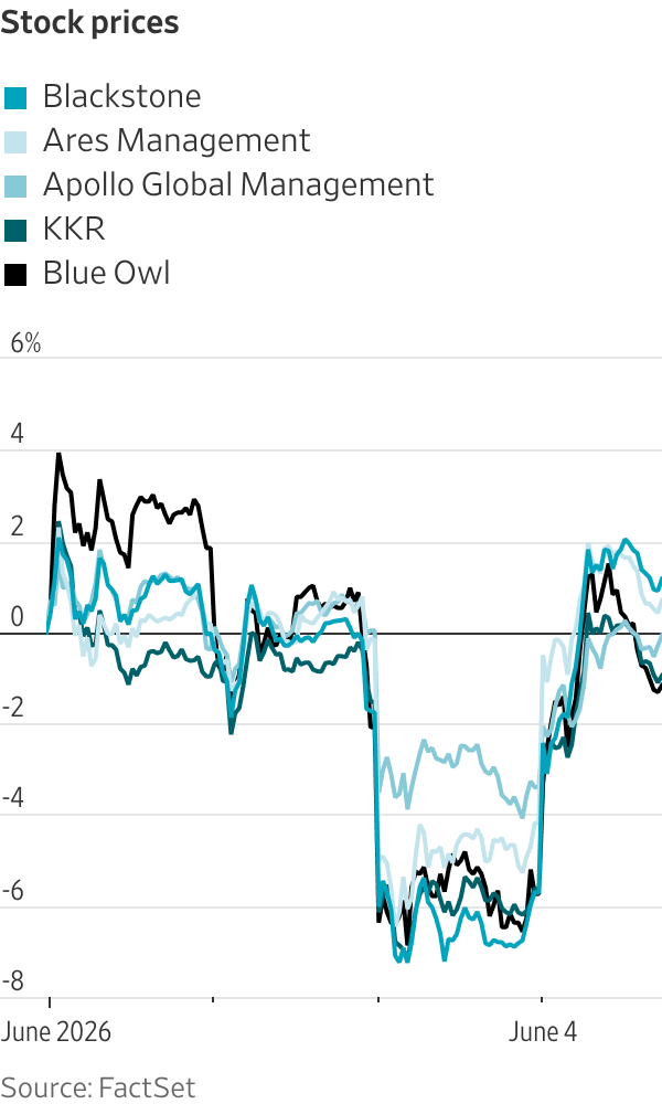 Blackstone investors ask to pull $4.4 billion from private-credit fund