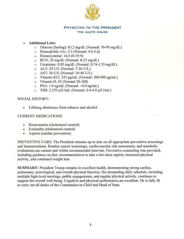 Drug vanishes from Trump's medical records after years of use to treat ...