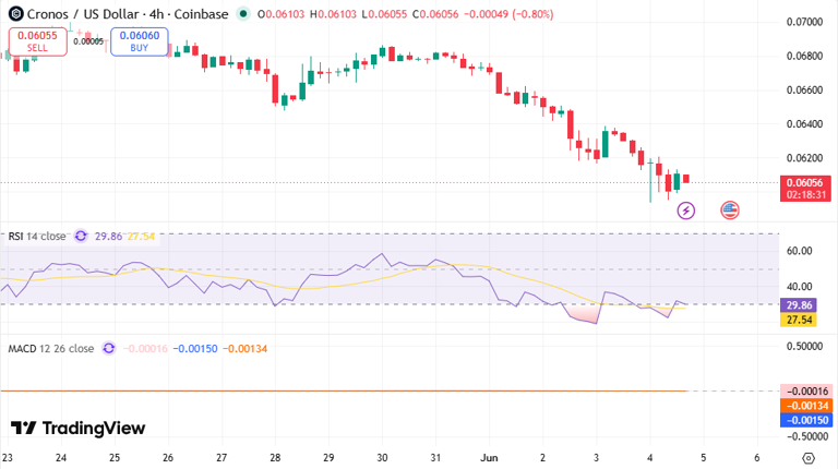 Cronos price prediction 2026-2032: Will CRO reach $1?