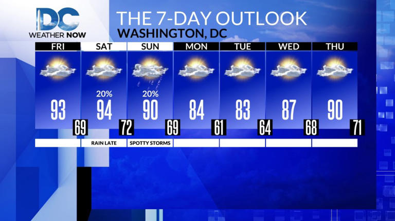 Hot & humid heading into the work week