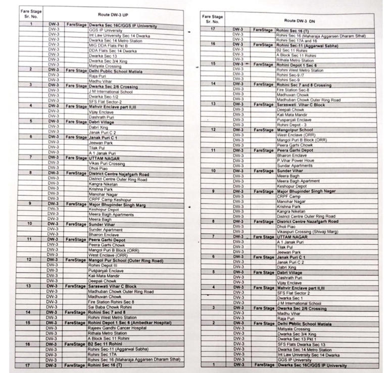 Delhi traffic alert: DTC diverts 38 bus routes in Nawada area for 45 ...