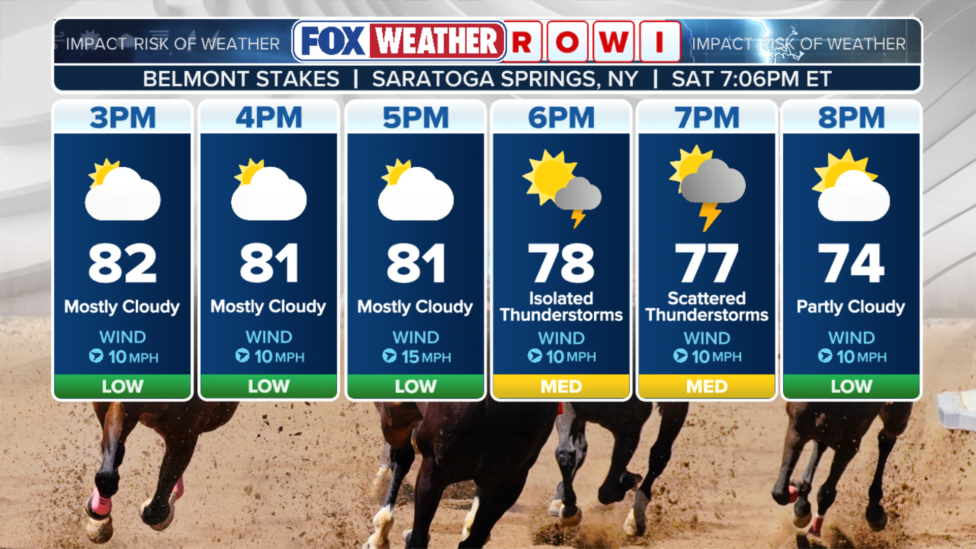 Will weather play a factor in the 158th running of the Belmont Stakes?