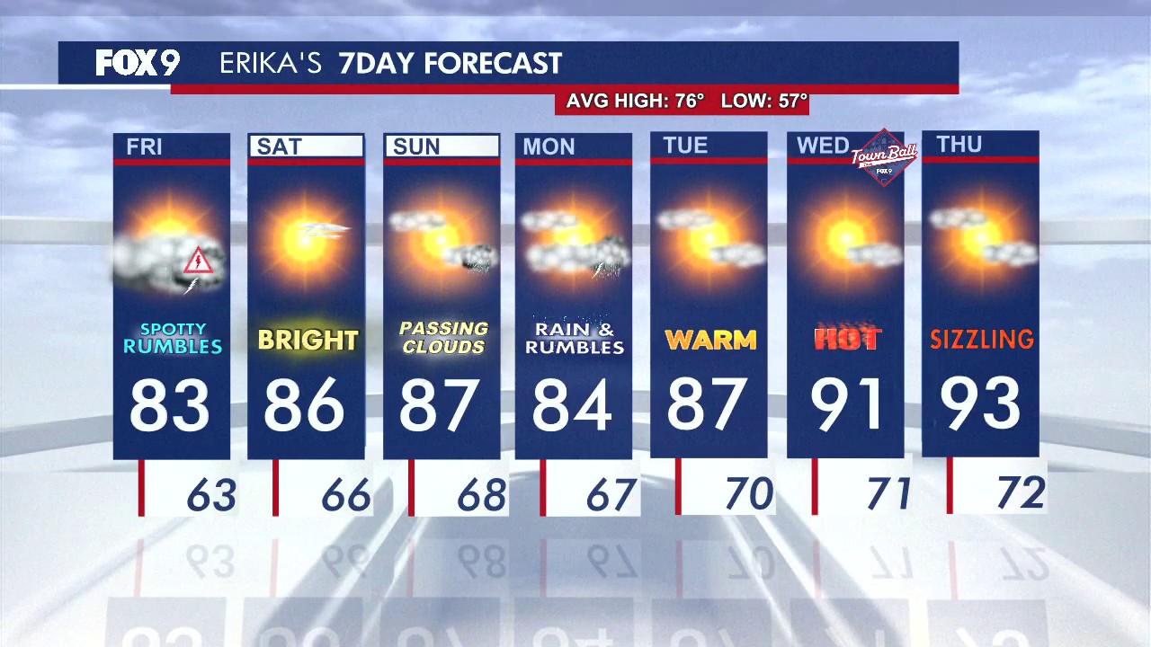 MN weather: Scattered showers and rumbles