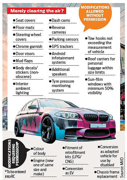 Kerala MVD’s tolerance list for souping up vehicles has Gen Z hungry ...