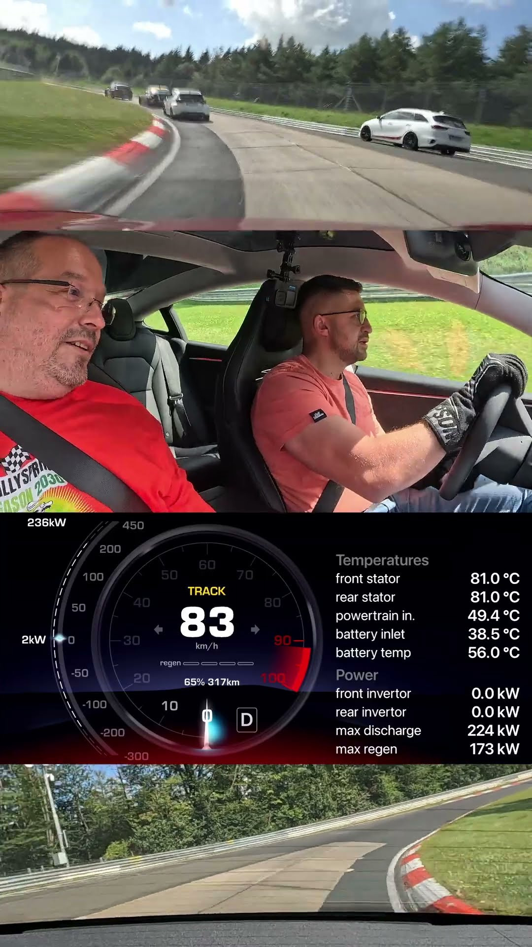 What happens when a Tesla is pushed hard on track?