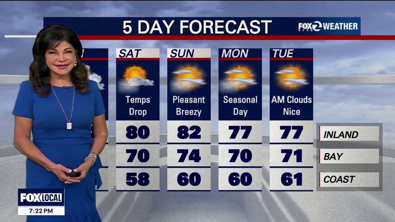 Friday sizzle to Monday drizzle