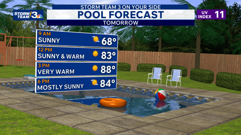 Storm Team 3: Warmer & more humid weekend, showers next week