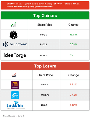 Ads in the AI age, The Bear House's Prowl & more