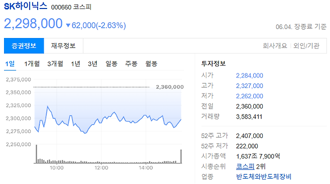 "하이닉스 2029년까지 팔지 마라" 무조건 들고 있어야 할 이유 1위