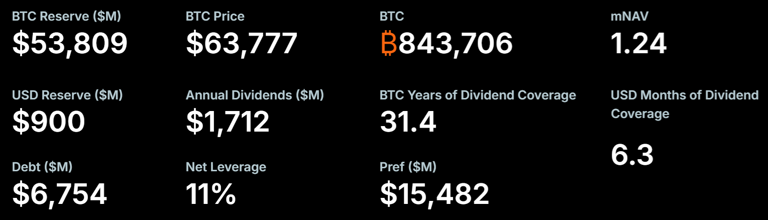 Bitcoin fell 21% after Strategy’s debt buyback news: Is Terra Luna ...