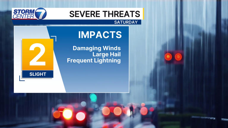 Strong to severe storms possible Saturday