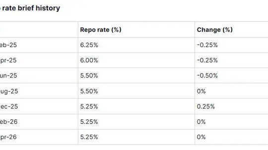 RBI MPC meeting 2026: Repo rate remains unchanged - How will it affect ...