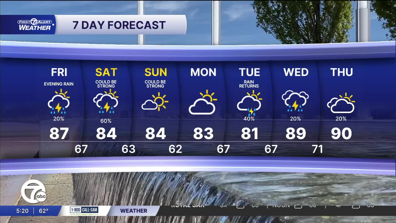 Metro Detroit forecast: Warm finish to the week with rain chances late