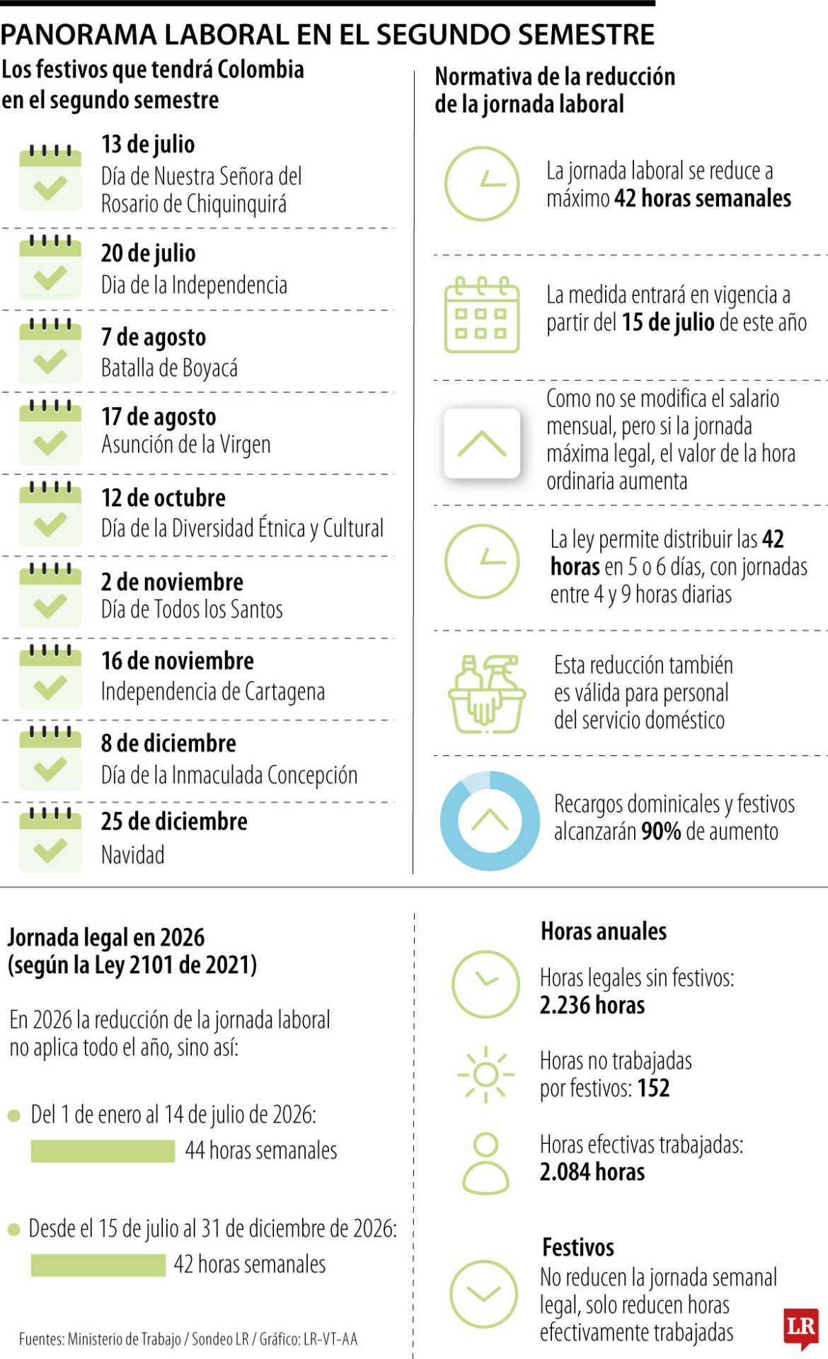 La semana laboral ya es de 40 horas con los 19 festivos que habrá ...
