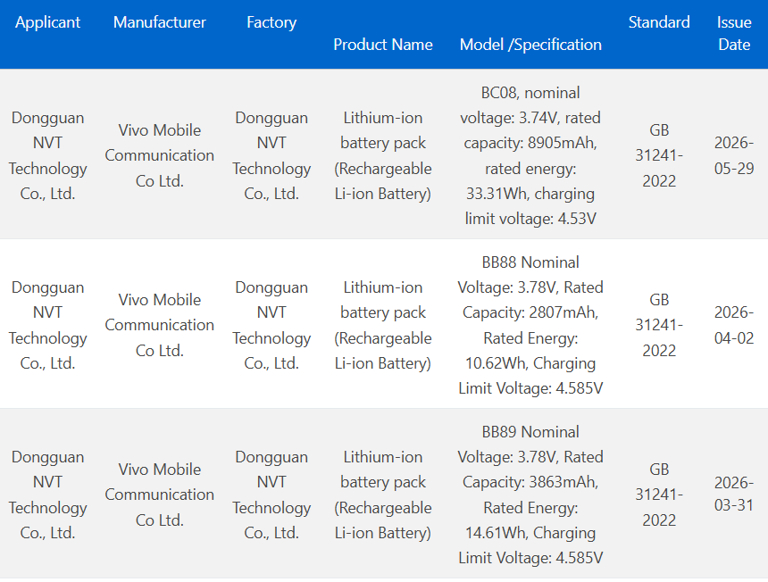 Vivo X Fold 6 could pack a 6,900mAh battery, reveals 3C certification