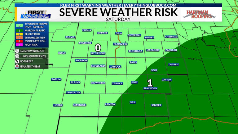 KLBK Friday AM weather update (6/05/26)