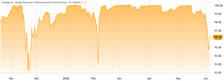Bitcoin fell 21% after Strategy’s debt buyback news: Is Terra Luna ...