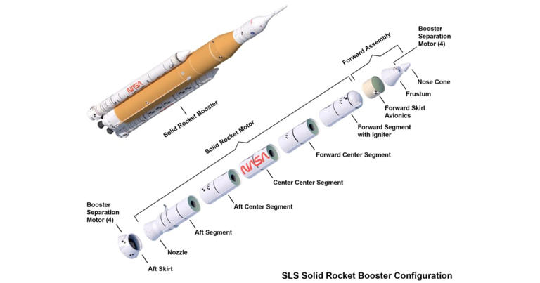 Artemis III update: NASA ships final solid rocket booster segments for ...