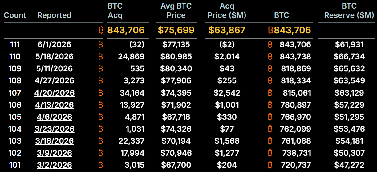 Bitcoin fell 21% after Strategy’s debt buyback news: Is Terra Luna ...