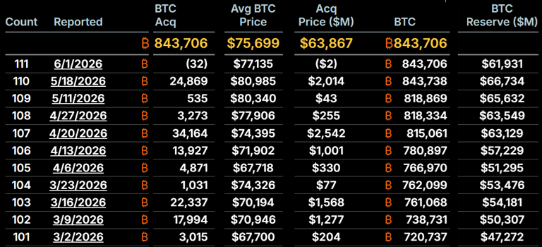 Bitcoin fell 21% after Strategy’s debt buyback news: Is Terra Luna ...