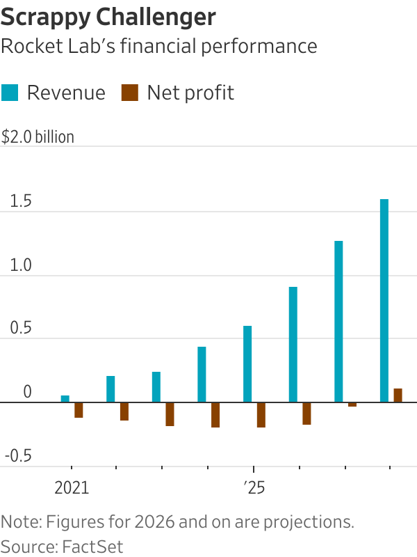 There’s more to space stocks than SpaceX
