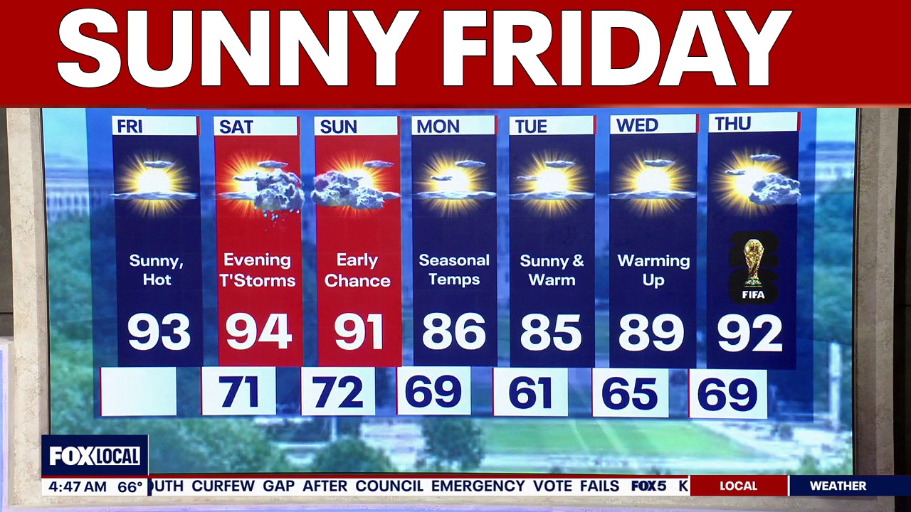 DC weather: Sunny Friday with a high near 92 degrees