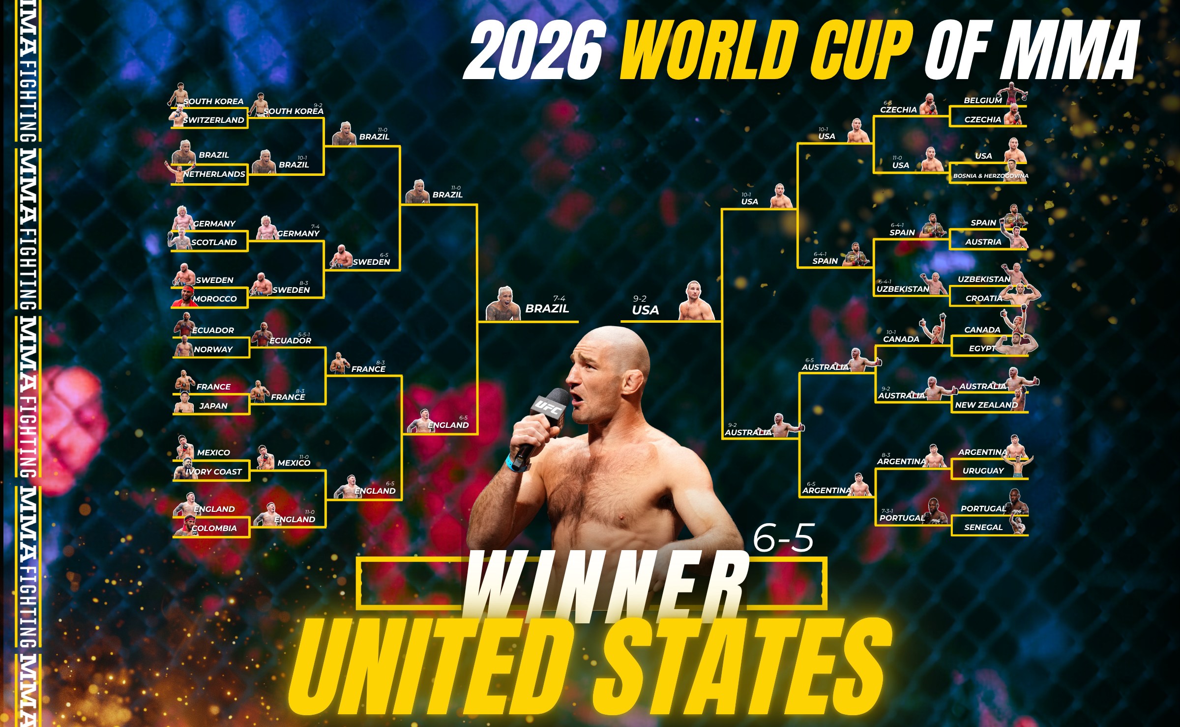 The 2026 MMA World Cup | Which country dominates MMA?
