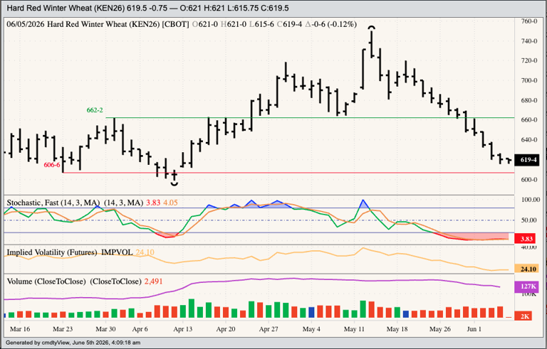 Why was the commodity sector seeing red early Friday morning?