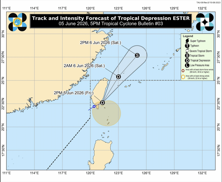 TD Ester maintains strength; Signal No. 1 remains over Batanes
