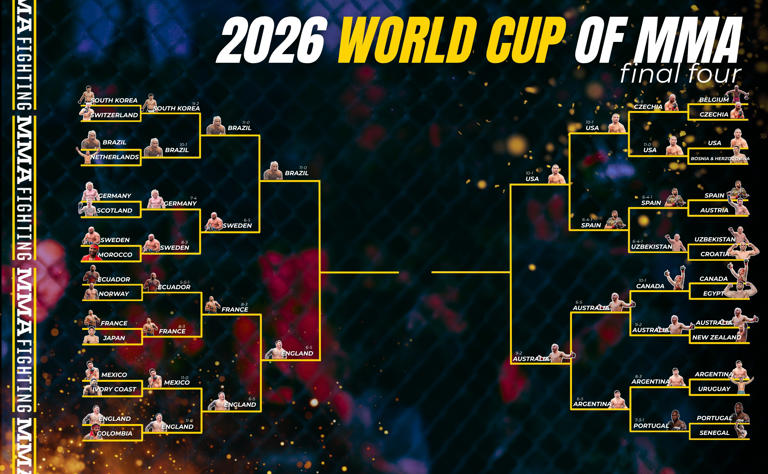 The 2026 MMA World Cup | Which country dominates MMA?