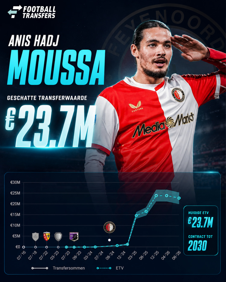 Feyenoord ziet plots verandering in transferwaarde Anis Hadj Moussa
